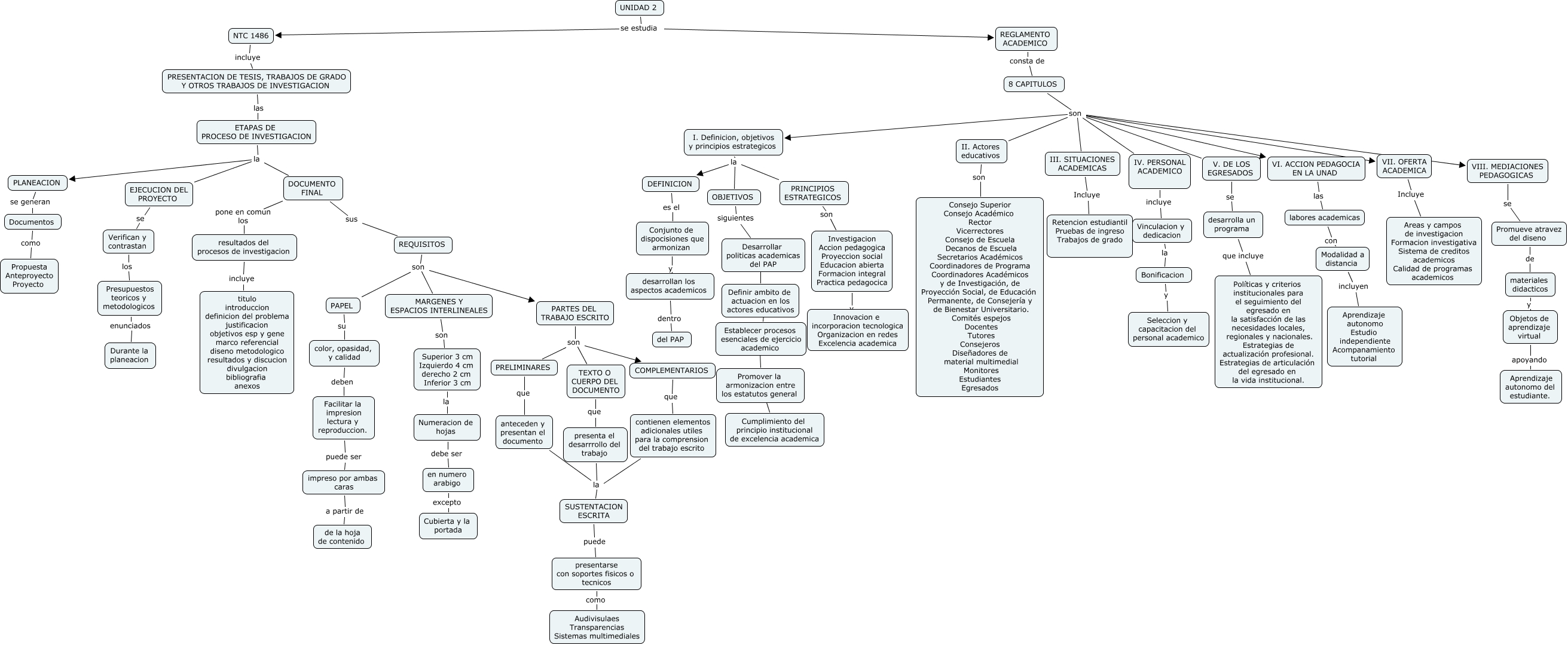 UNIDAD 2. Leidy Vargas